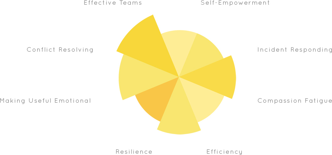 Training – Access Wellbeing Services